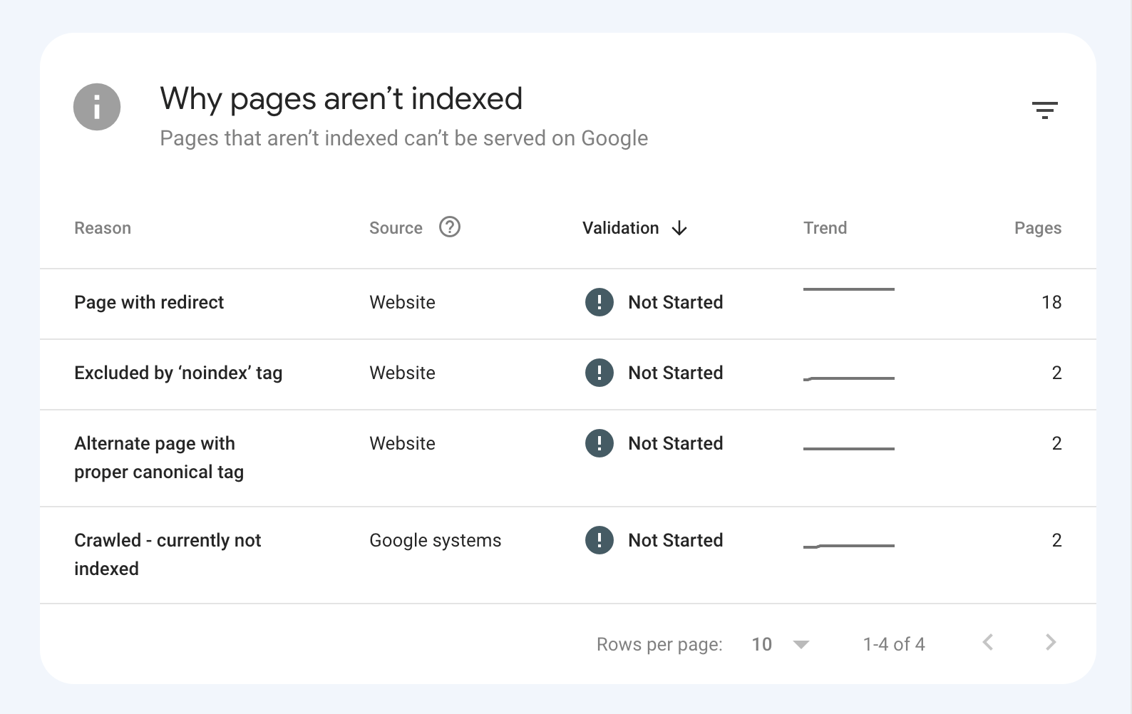 How To Perform A Complete SEO Audit in 15 Steps 